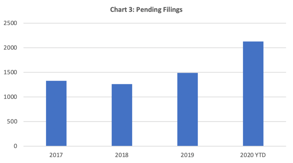 Latest on Filing Trends: California Rate Filings and COVID-19