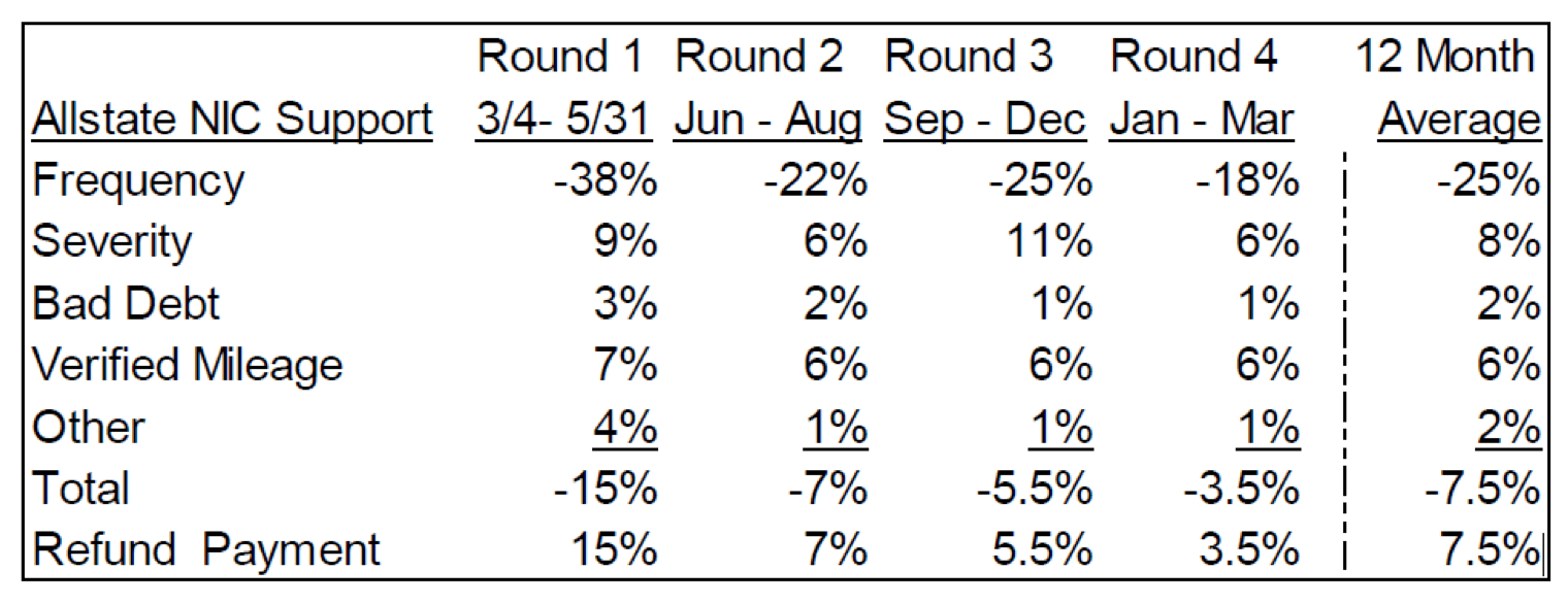 California Personal Auto Rate Increases: How to Navigate