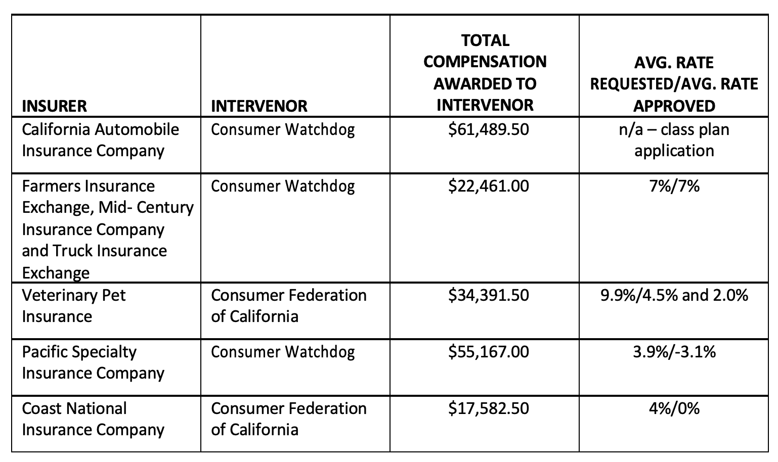 California Personal Auto Rate Increases: How to Navigate
