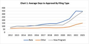 California Rate Filing Environment: How to Navigate | Perr&Knight