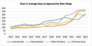 California Rate Filing Environment: How to Navigate | Perr&Knight