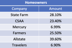 California Rate Filing Environment: How to Navigate | Perr&Knight