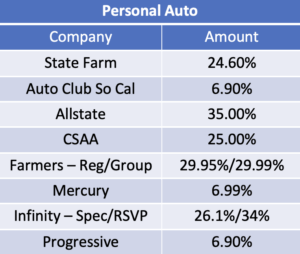 California Rate Filing Environment: How to Navigate | Perr&Knight