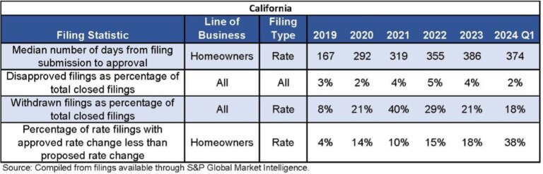 State Filings Pulse: Latest Filing Statistics and Trends