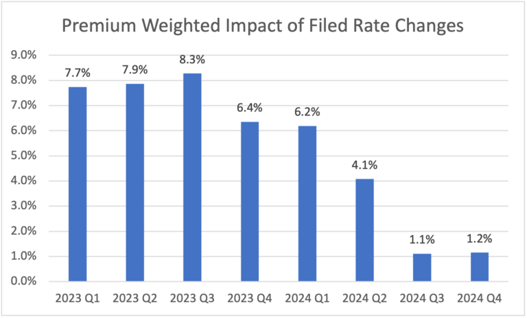 Factors Influencing Personal Auto Premiums and Claim Costs in 2025